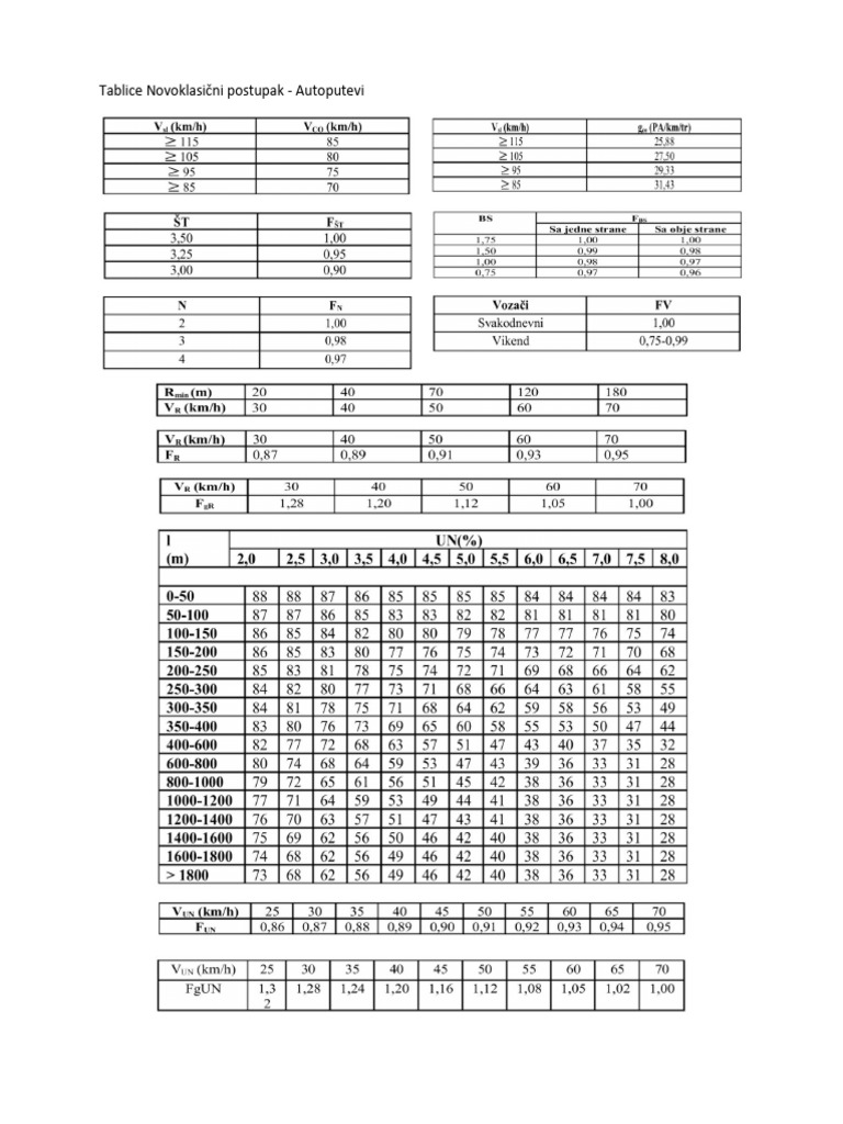 Tablice Komplet | PDF