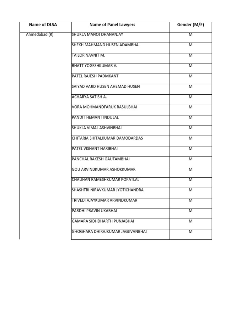 Gujrat Adv List | PDF