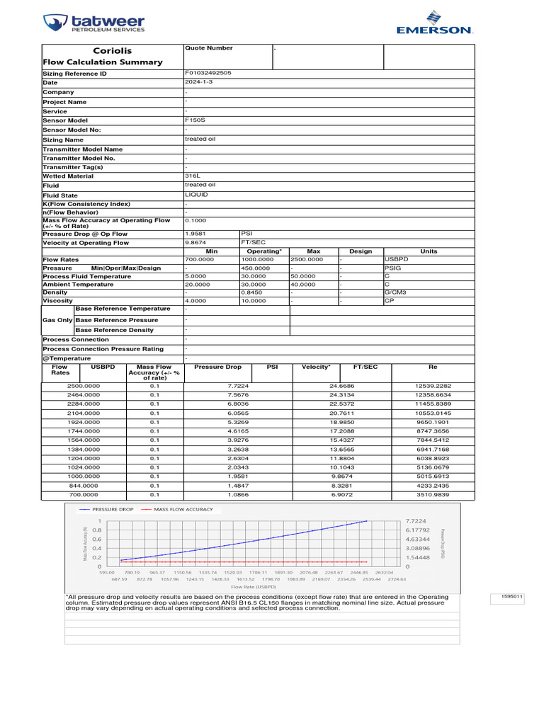 Emerson Flow Meter Technical Size - Tatweer | PDF | Fluid Dynamics ...