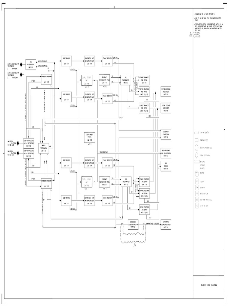 Gas Refinery Block Flow Diagram | PDF