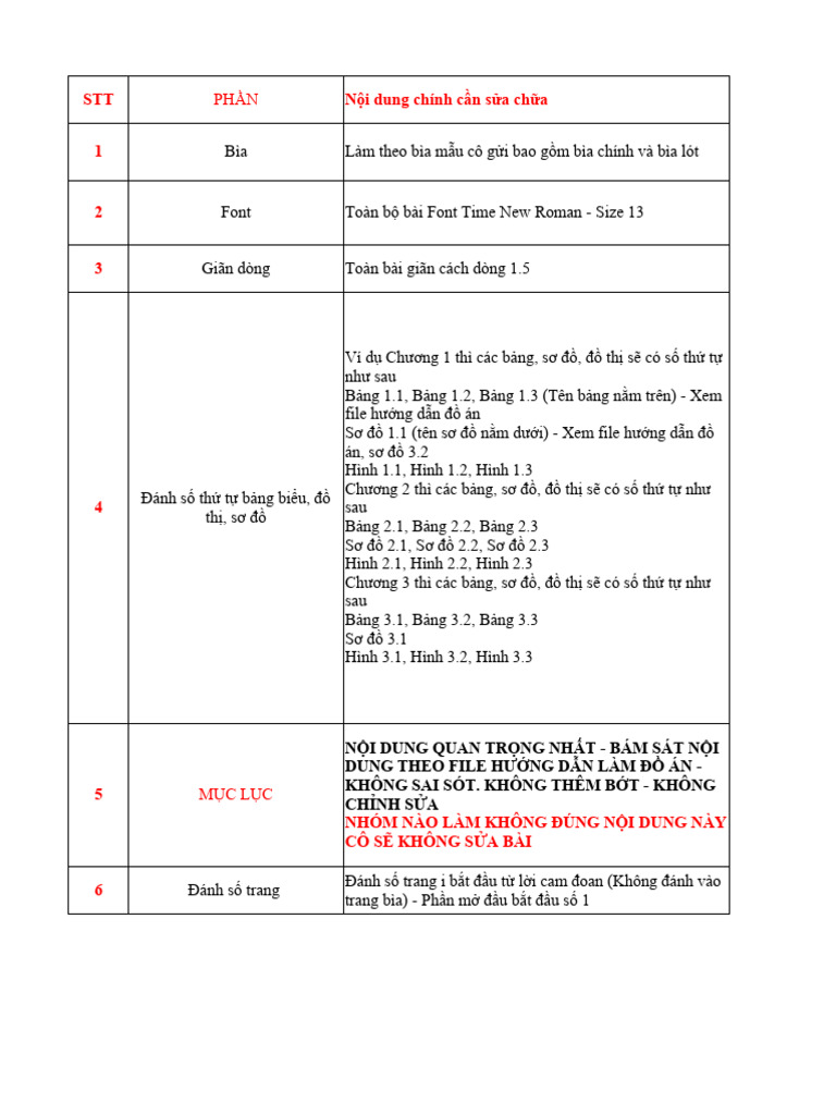 Su Dung File Nay Check Thong Tin Sua Do An-Dot 2-2hk12023 - Sao Chép | PDF