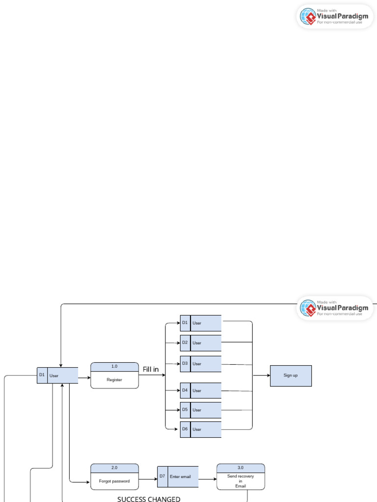 Gane Sarson Template | PDF | Computer Security | Security