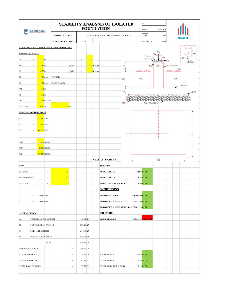 Stability Check Isolated | Download Free PDF | Civil Engineering