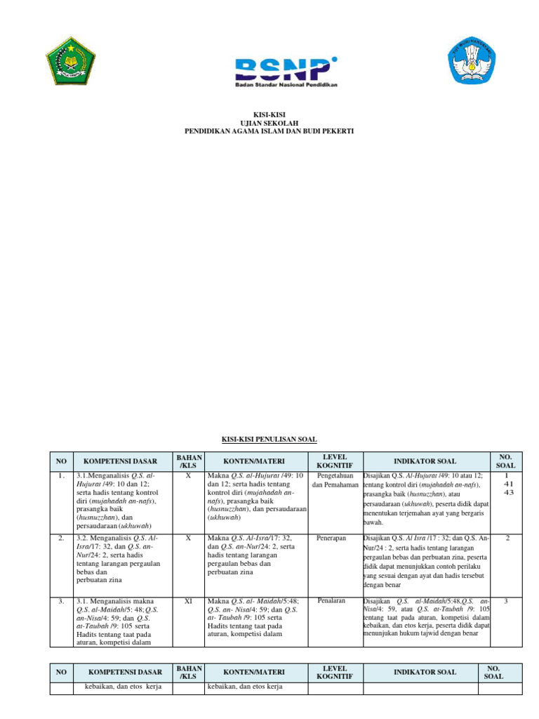 Kisi Kisi Us Pai 2023-2024 | PDF