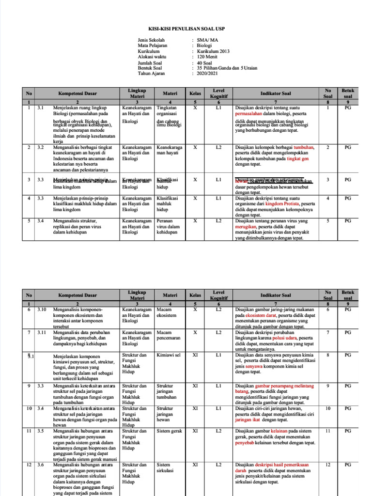 PDF Kisi Kisi Usp Biologi Kelas 12 - Compress | PDF | Text Messaging