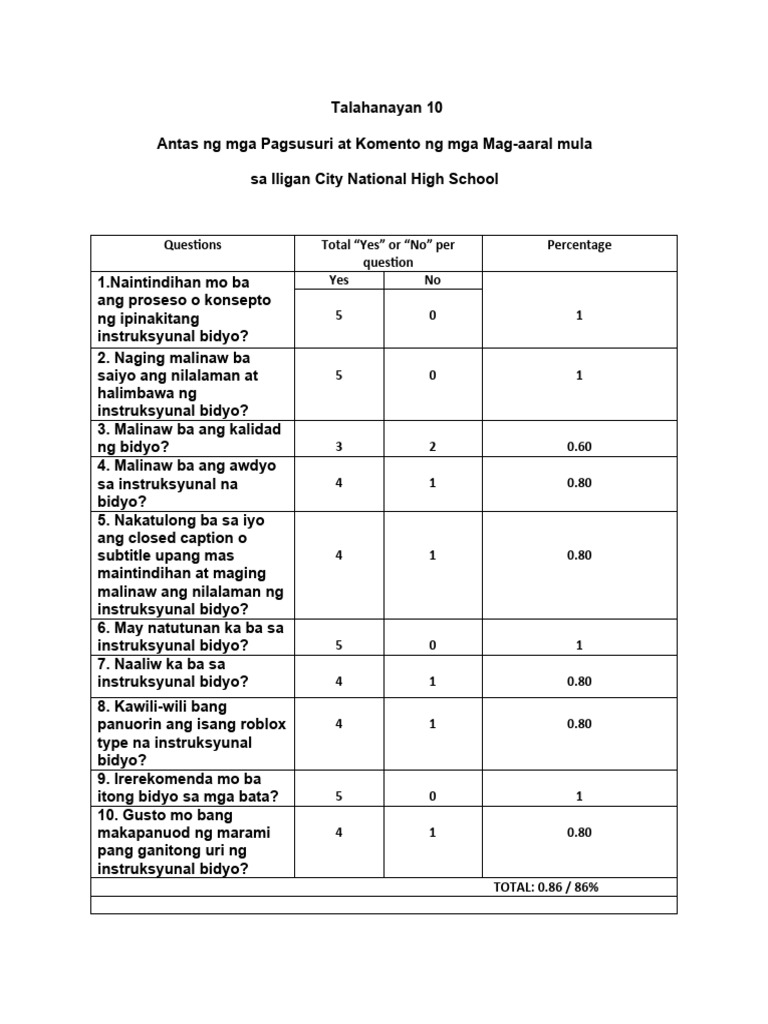 Revised Tables YES OR NO | PDF