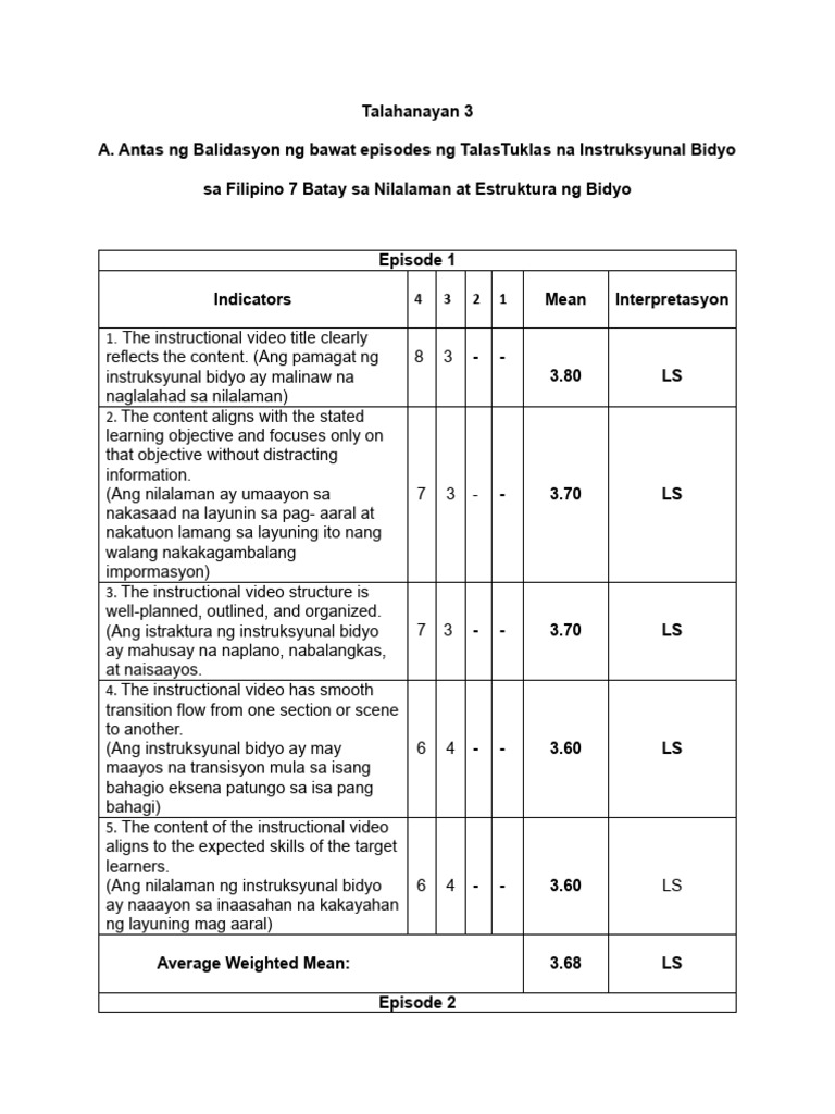 Revised Table For Questionnaire Data Mean | PDF
