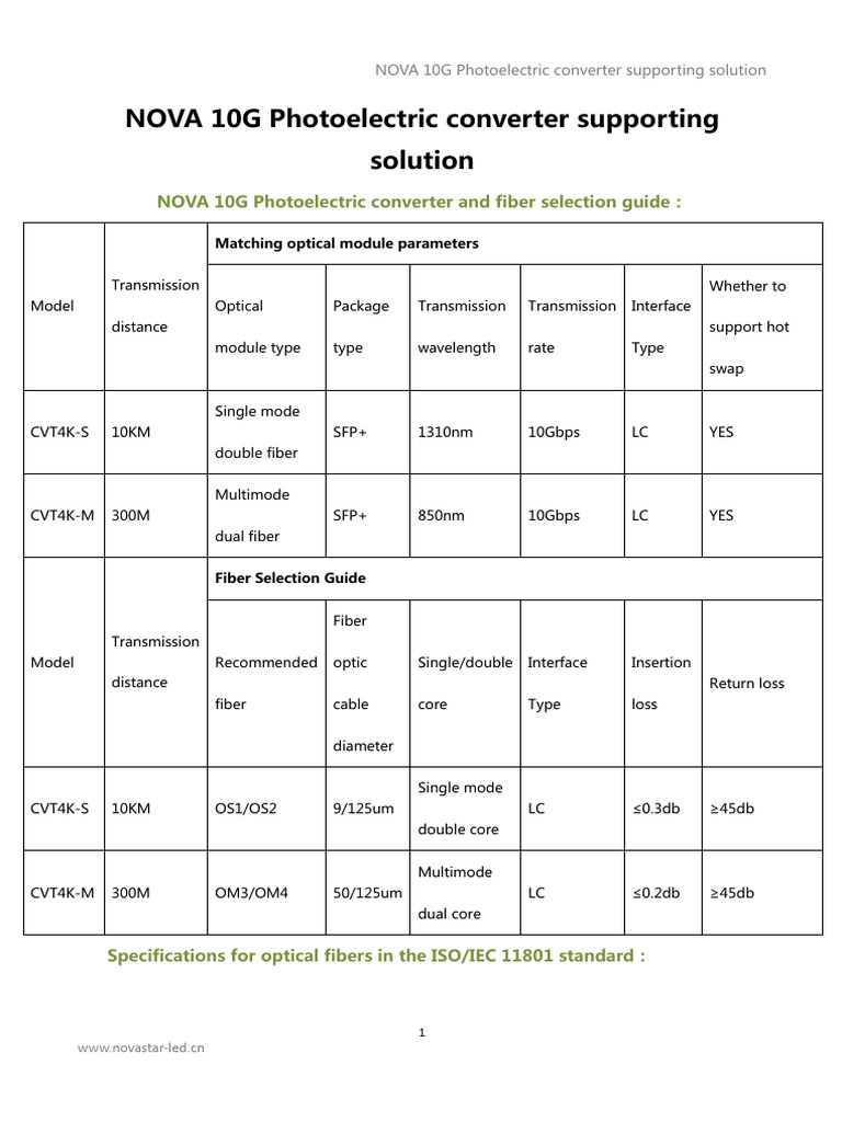 NOVA 10G Photoelectric Converter Supporting Solution V2.0 | PDF | Fiber Optic Communication ...