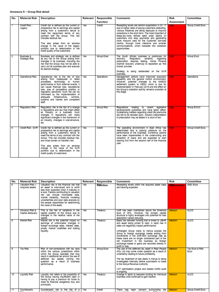 Risk Management Annexure A - Group Risk Detail | PDF | Risk | Valuation ...