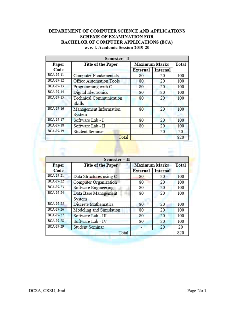 BCA Syllabus | PDF | Relational Database | Databases BCA Syllabus | PDF | Relational Database | Databases