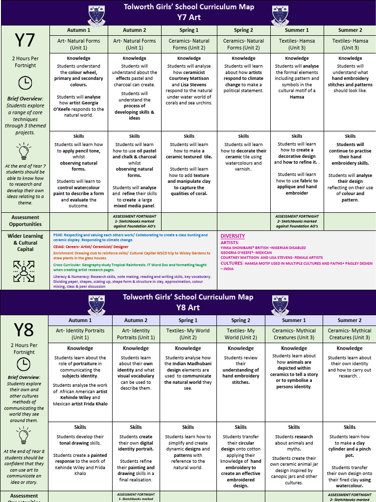 Art+Curriculum+Map+Y7 13+2023 24 | PDF | Literacy | Embroidery