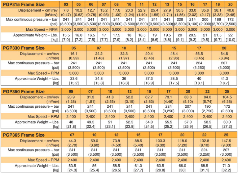 p300 Spec Table | PDF
