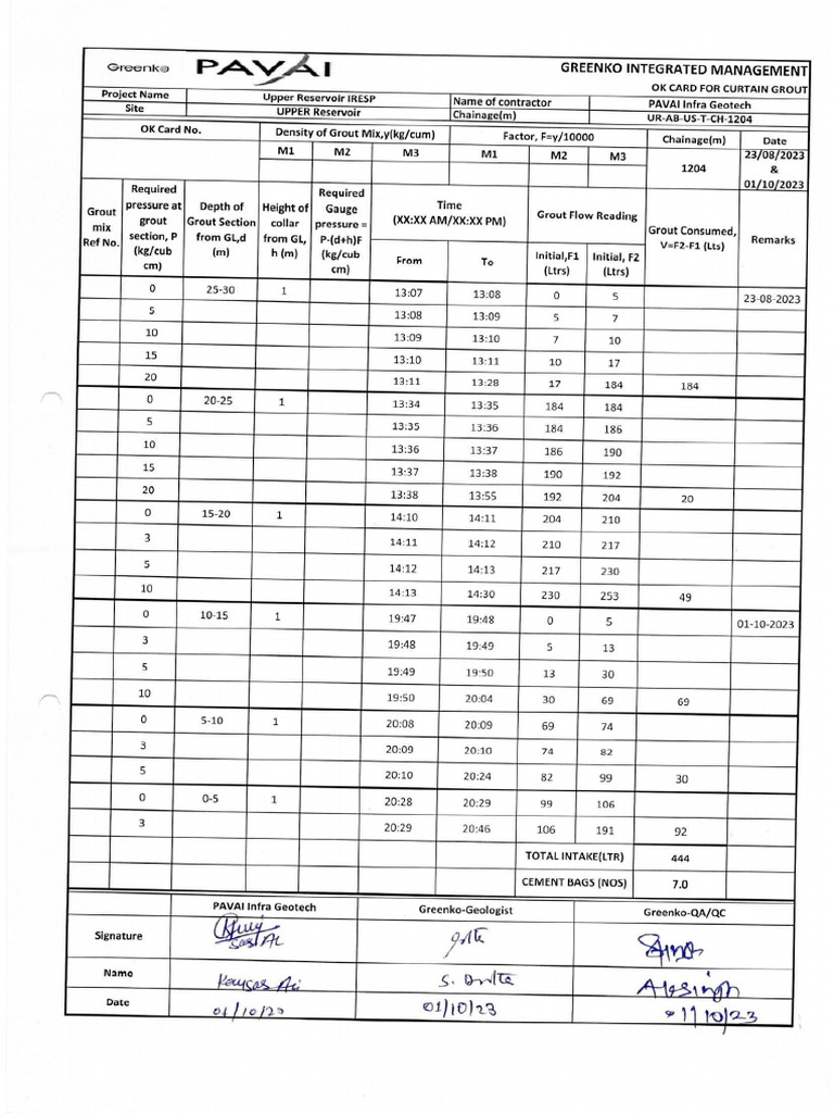 Grouting Checklist Scan Copy OCT 2023 Upper Reservoir | PDF