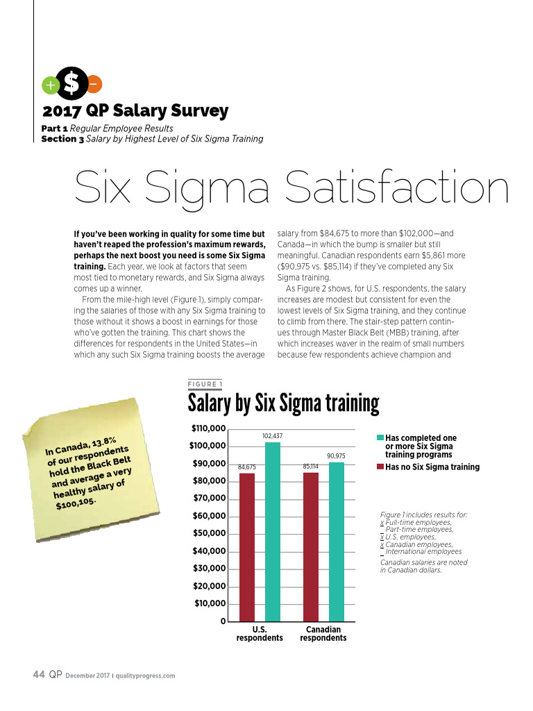 Boost Your Salary with Six Sigma | PDF | Salary | Business