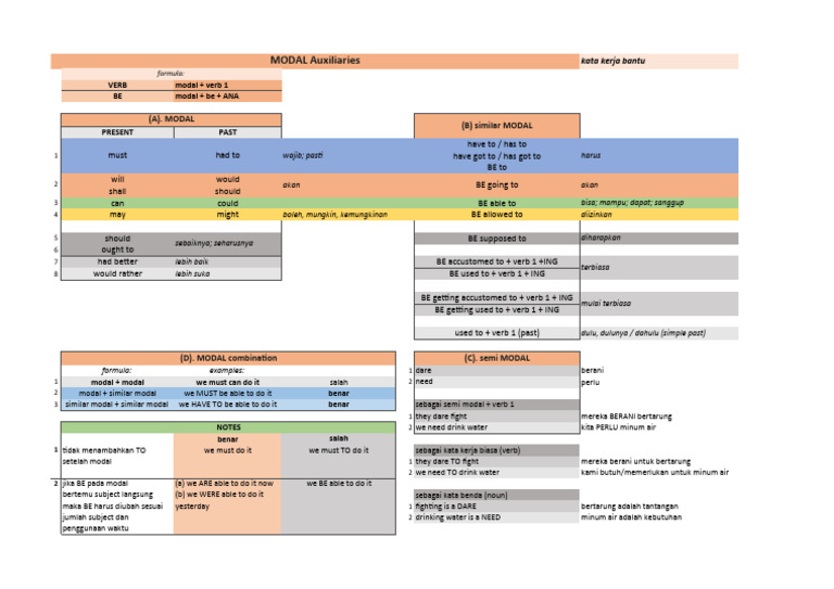 The Forms of MODAL AUXILIARIES | PDF | Verb | Morphology