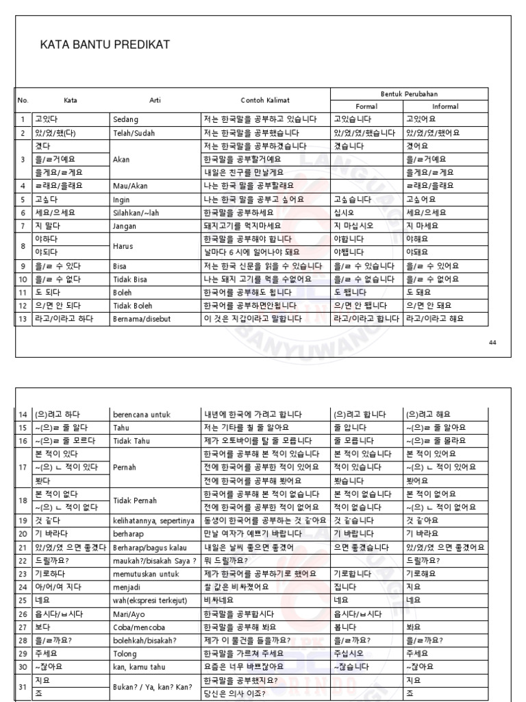 Kata Bantu Predikat | PDF