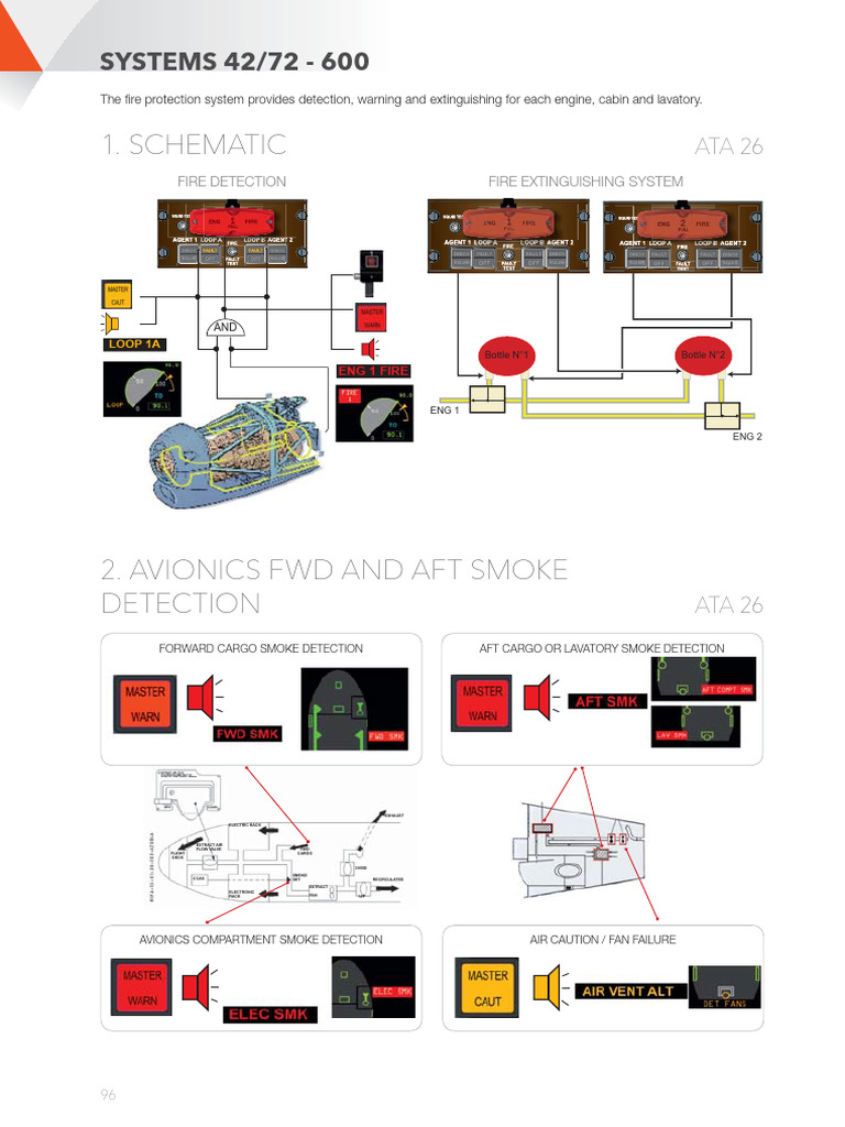 ATR FCOM Fire Protection | PDF | Aviation