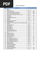 Long Lead Items | PDF