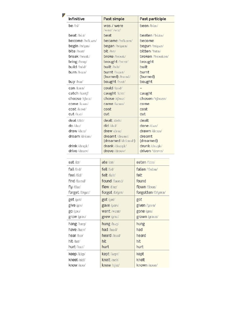 Irregular Verbs With Phonetic Transcription | PDF