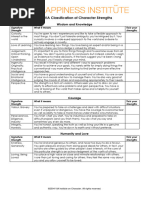 Overview of 24 Character Strengths | PDF | Courage | Psychology