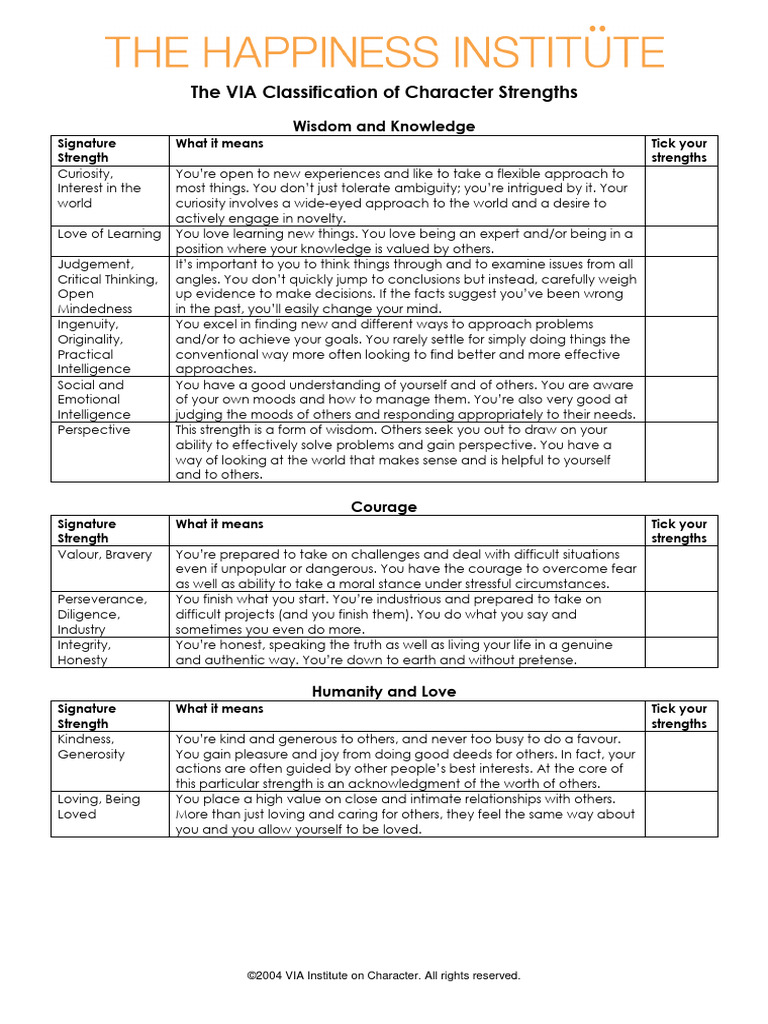The Via Classification of Character Strengths | PDF | Courage ...