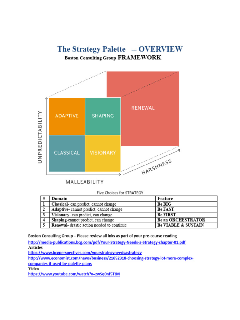 Strategy Palette Overview - LDRS 501 | PDF | Thought | Leadership