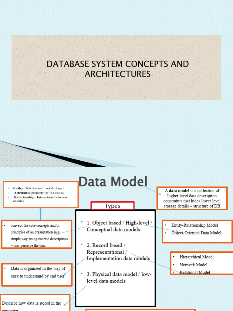 UNIT - 1 PPT - DBMS - BSC | PDF | Databases | Data Model UNIT - 1 PPT - DBMS - BSC | PDF | Databases | Data Model