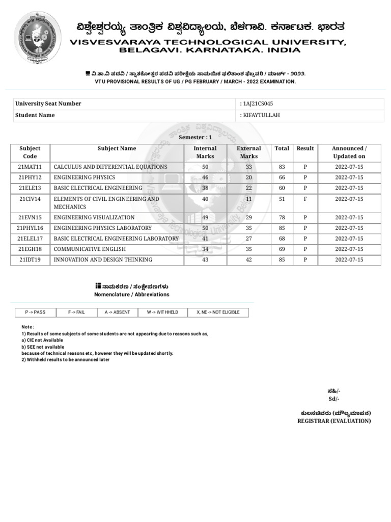 Kifaytullah Ist Sem Result | PDF | Physics | Physical Sciences