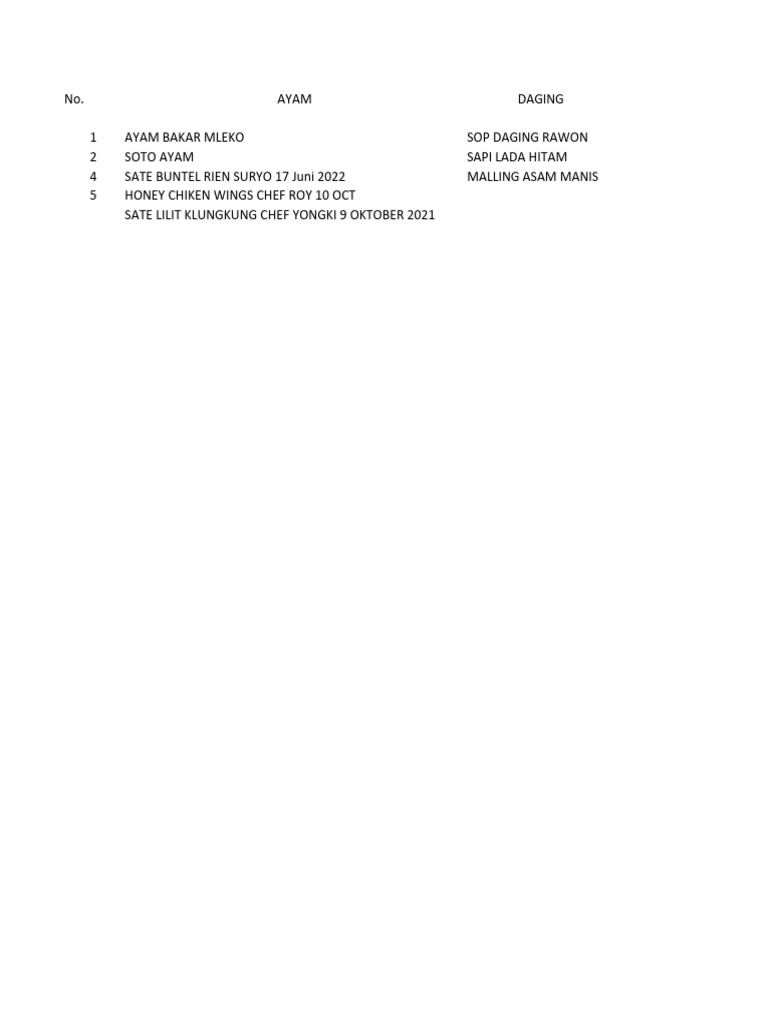 Menu Variasi Ayam dan Daging Lezat | PDF