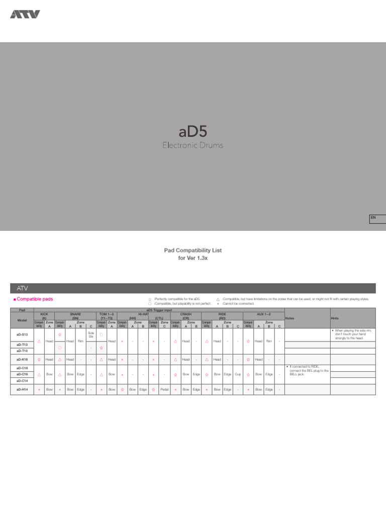 Ad5 Pad Compatibility En06 | PDF | Percussion Instruments | Rhythm And Meter
