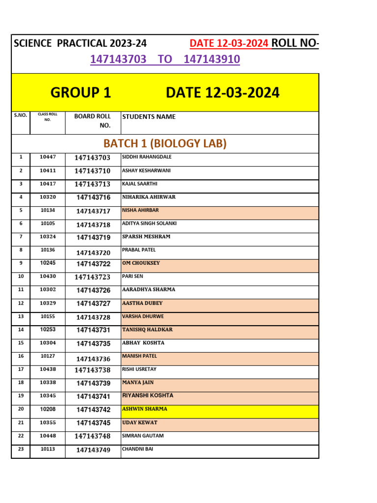 10TH Science Practical 12-03-2024 Group 1 | PDF