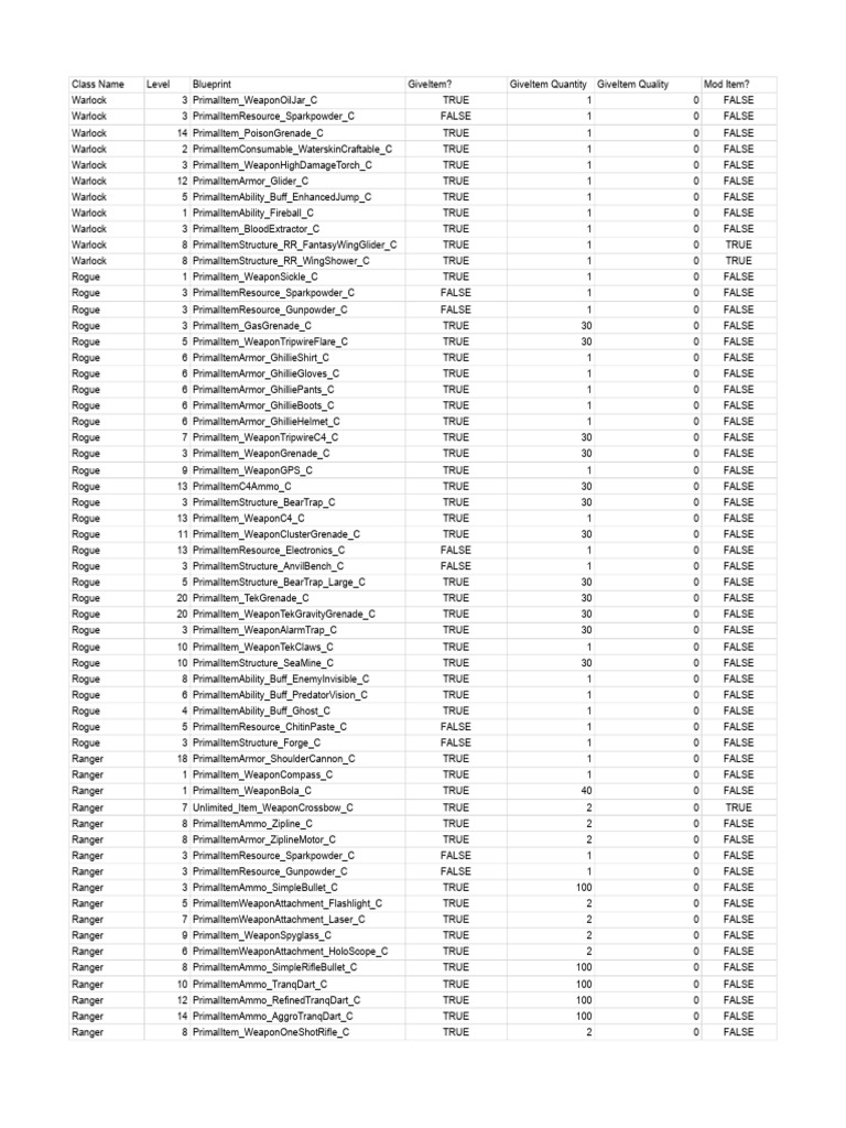 Classes and Magic Documentation | PDF