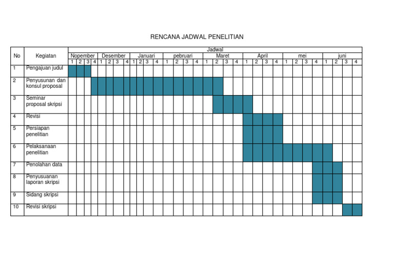 Rencana Jadwal Penelitian | PDF