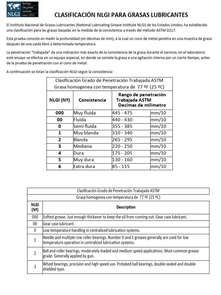 Clasificación grasas NLGI | PDF