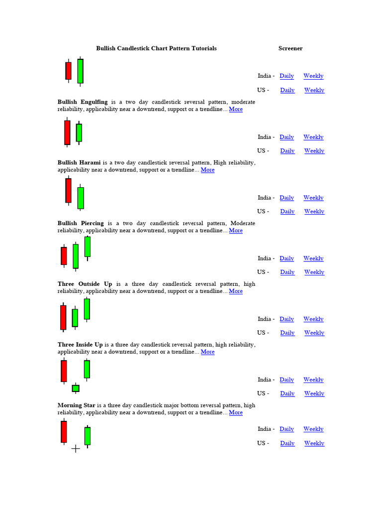 BUC+ | PDF | Technical Analysis | Investing