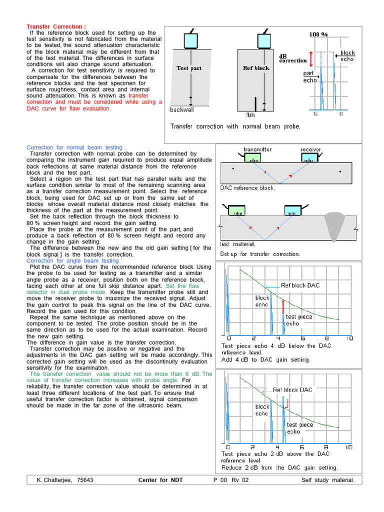 Transfer Correction Pdf Attenuation Nondestructive Testing