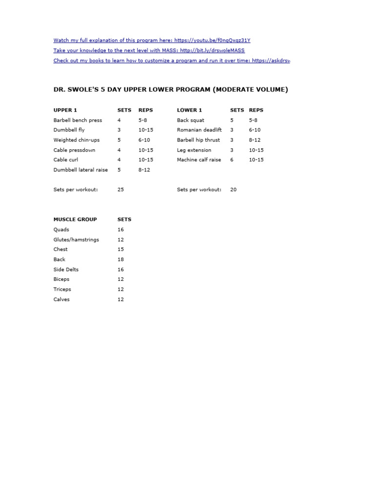 Dr. Swole's 5 Day Upper Lower Program (Moderate Volume) | PDF