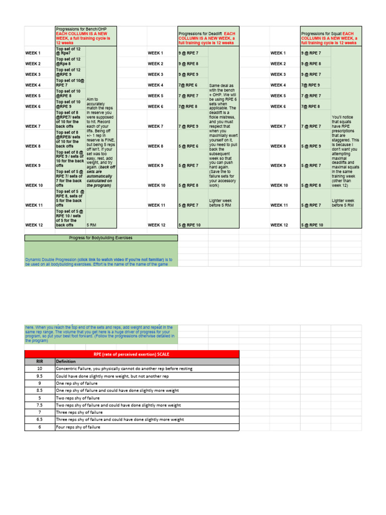 Raider - 2022 Pure Bodybuilding Program - How To Progress | PDF | Weight | Weight Training