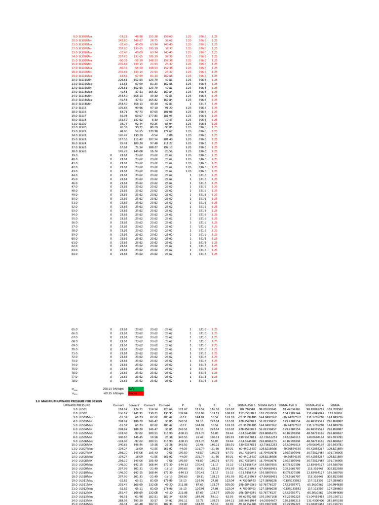 Structural Load Analysis Data | PDF
