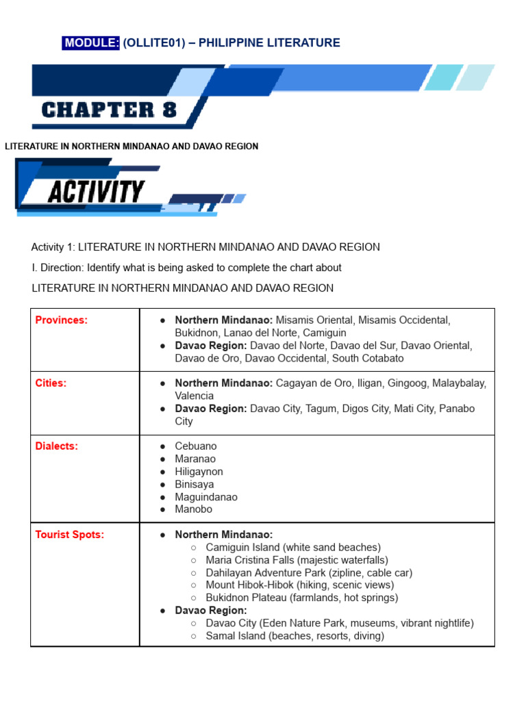 ACTIVITY 08 - Ramirez, Jerrald Cliff S | PDF | Mindanao