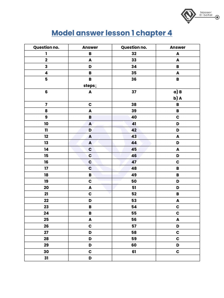 Model Answer Lesson 1 Chapter 4 | PDF