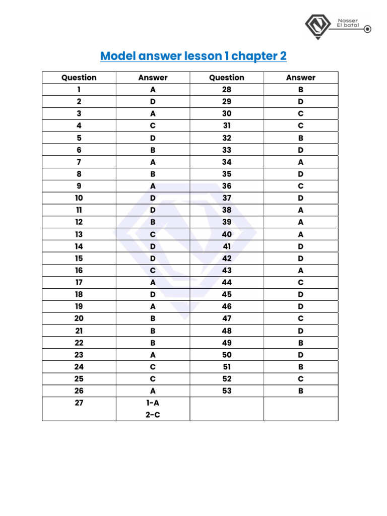 Model Answer Lesson 1 Chapter 2 | PDF
