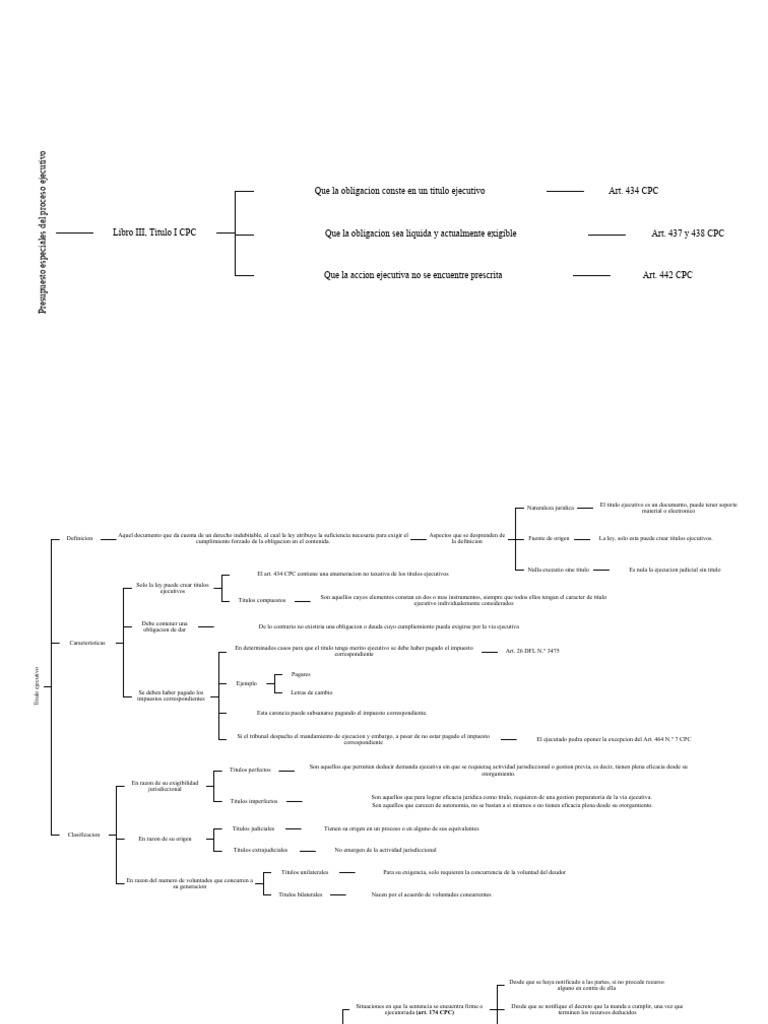 Esquemas Juicios | PDF