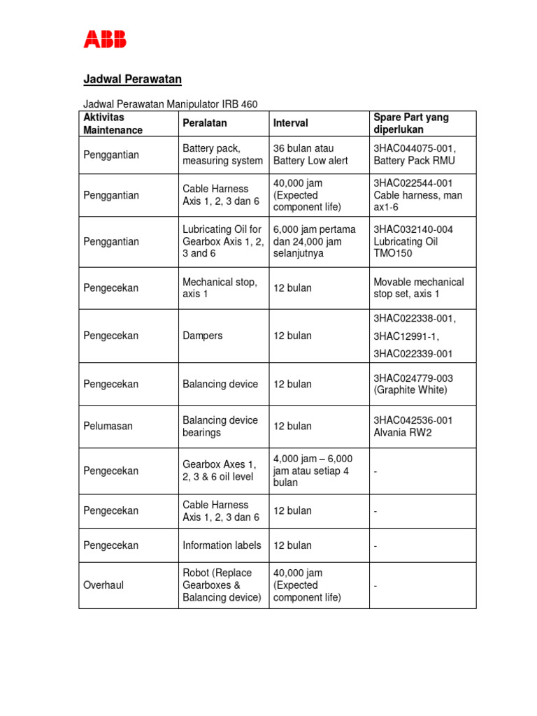 ABB Robot - Maintenance Schedule | PDF