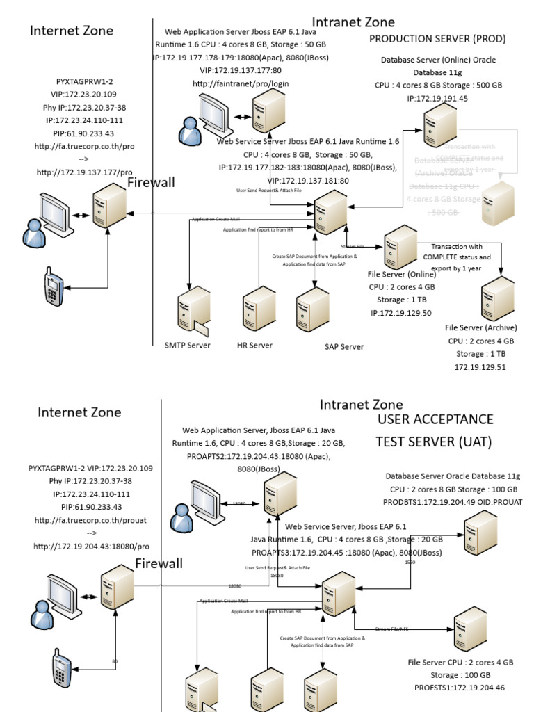PRO - InfraStructure - JAVA v2.5 | PDF | Databases | World Wide Web