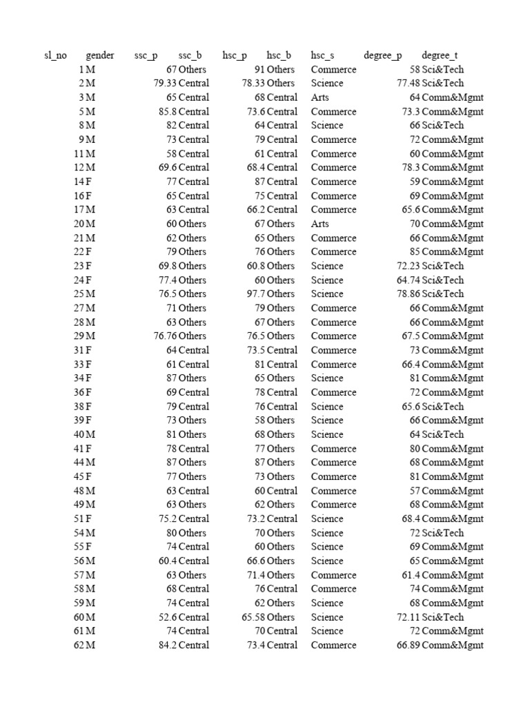 Ba Assignment Pdf Errors And Residuals Coefficient Of Determination