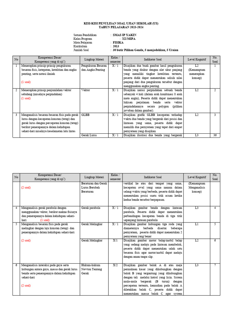 Kisi-Kisi Fisika Us 2024 | PDF | Metode & Bahan Ajar