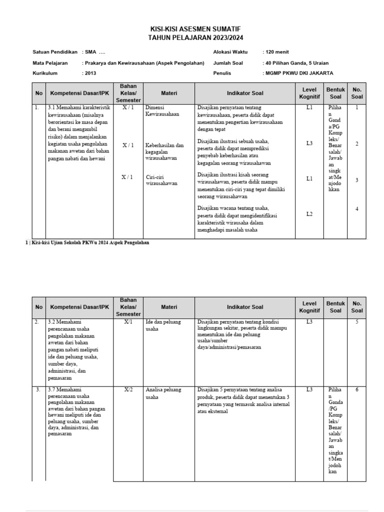 Kisi-Kisi Us Pkwu 2024 (Aspek Pengolahan) | PDF
