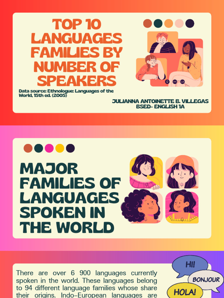 Major Families of Languages Spoken in The World 1 | PDF | Language ...