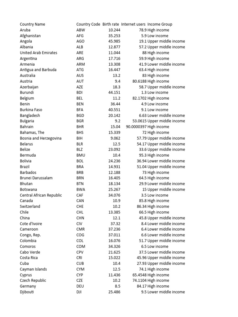 Demographic Data | PDF